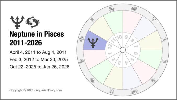 The Stunning Transit of Neptune in Aries: 2025-2039 - Aquarian Diary